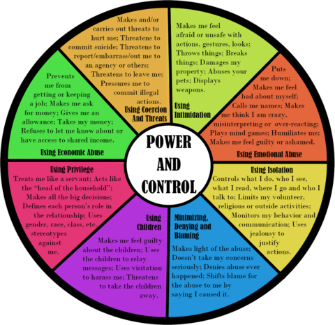 Understanding Abuse | ACADV